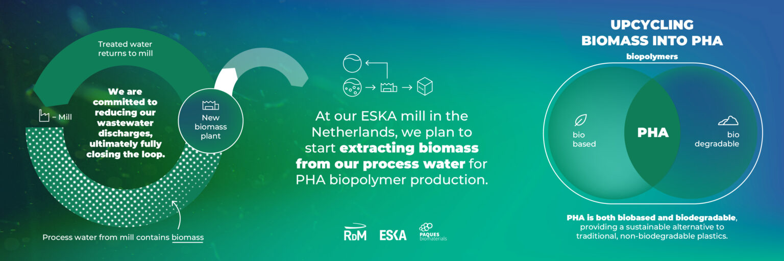 RDM GROUP’S ESKA AND PAQUES BIOMATERIALS TO DEVELOP BIOBASED ...